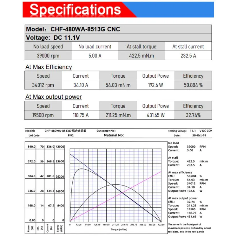 ChiHai 39K M150 480 Long Shaft High Torque High Speed DC Motor | X ...